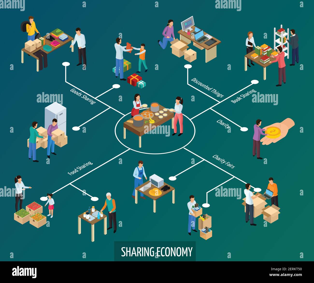 Sharing economy isometric flowchart composition of isolated icons with ...