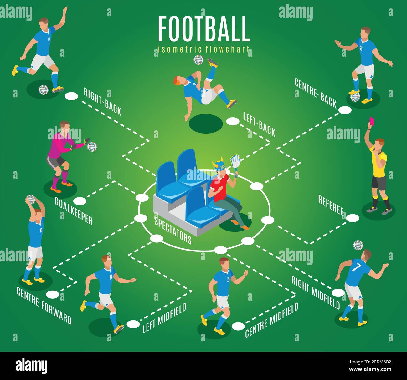 Football isometric flowchart showing spectator with fans attributes ...