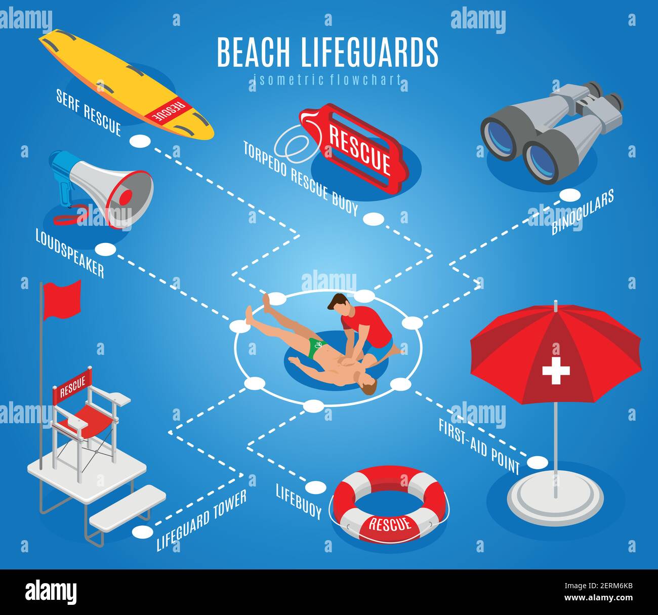 Beach lifeguards flowchart with rescue chair binoculars loudspeaker ...