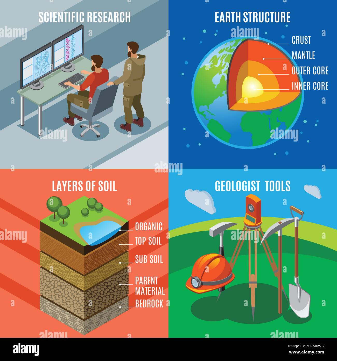 Earth exploration isometric design concept, scientific research, planet ...