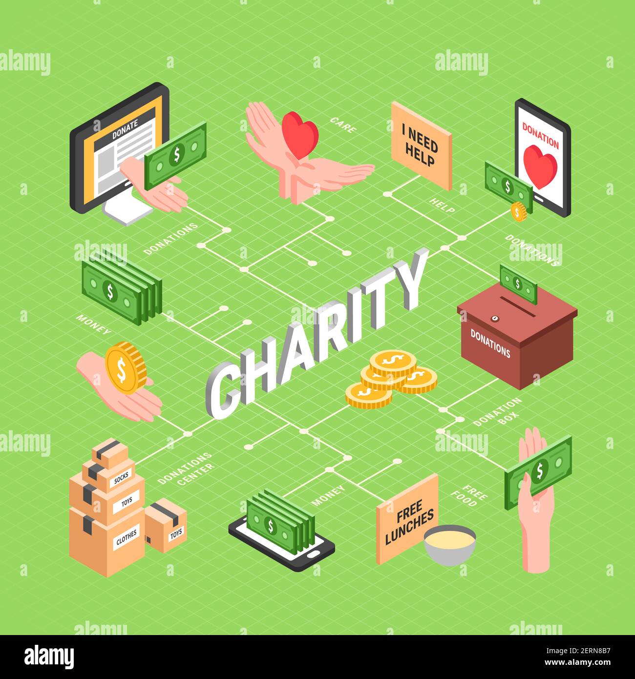 Charity flowchart layout with free lunches health care donations box ...