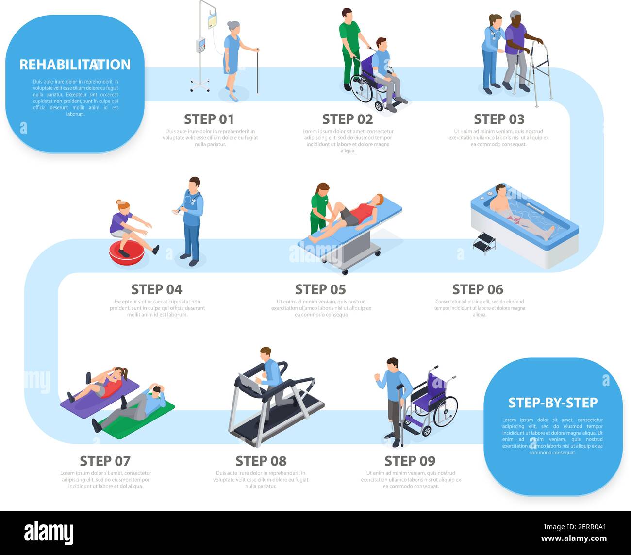Steps of rehabilitation process isometric infographic scheme with ...