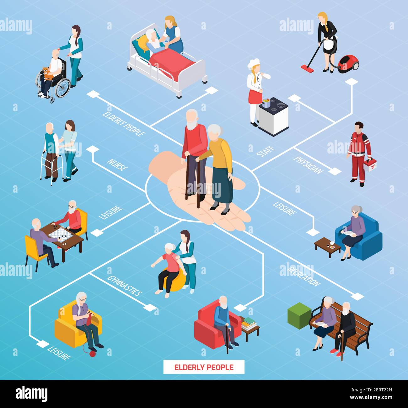 Elderly People Nursing Home Assistance Isometric Flowchart With Medical