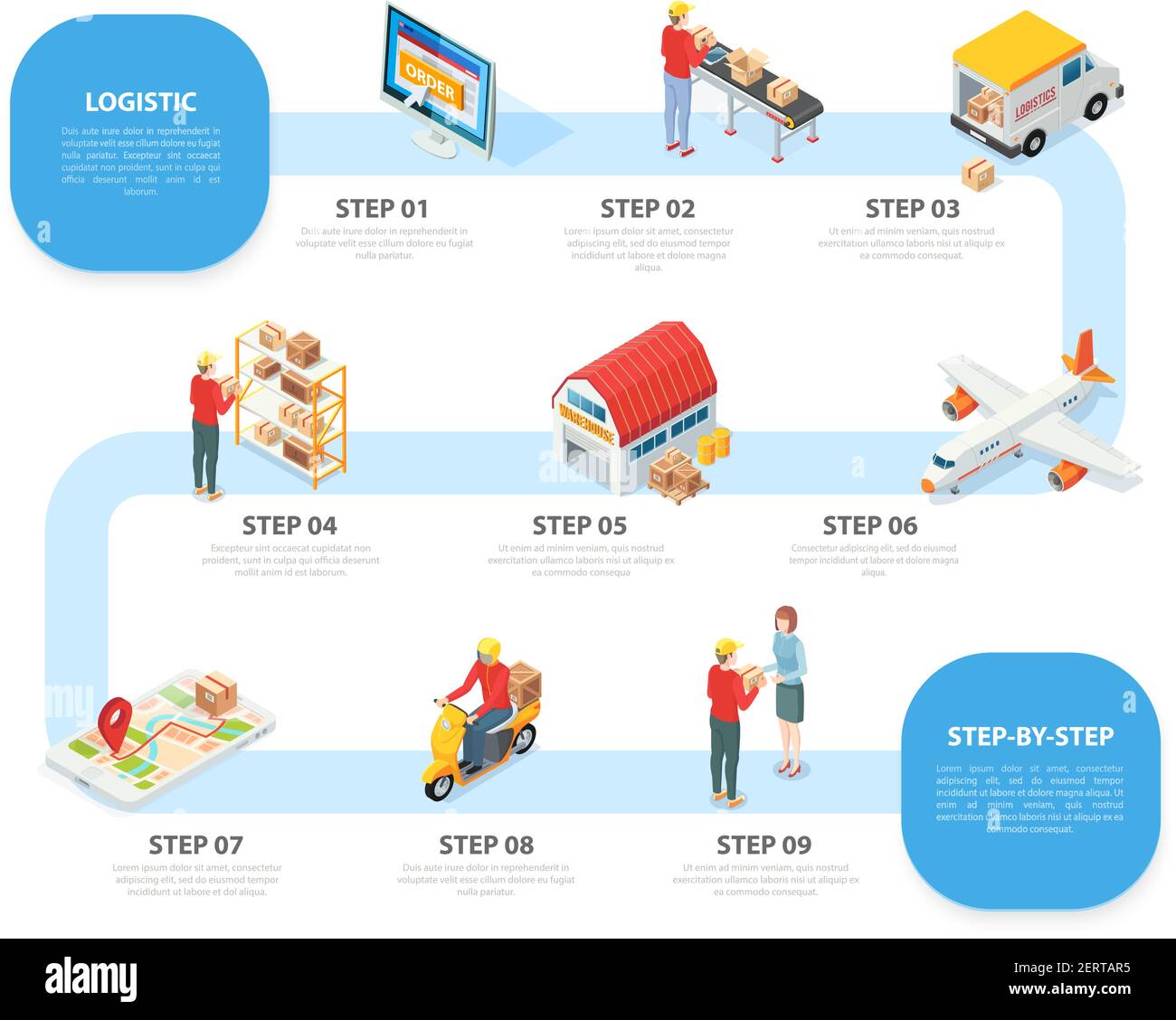 Logistic service concept isometric infographic steps from online order ...