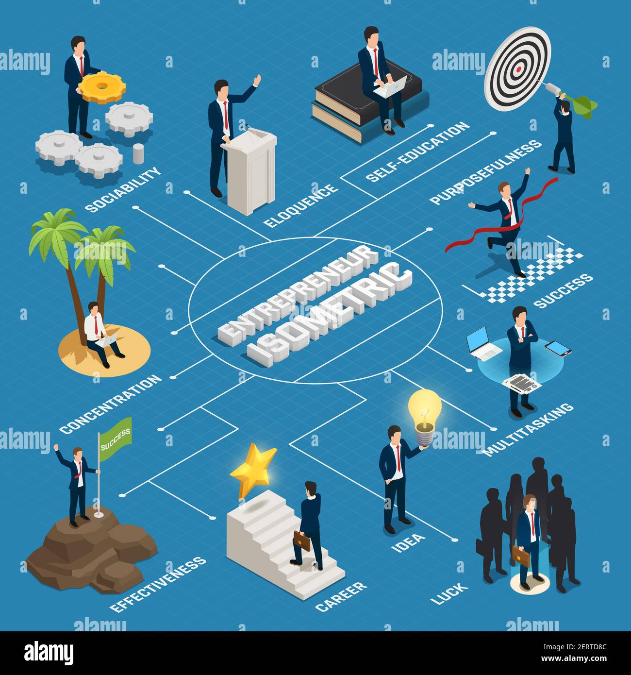 Entrepreneur isometric flowchart lucky person with creative idea ...