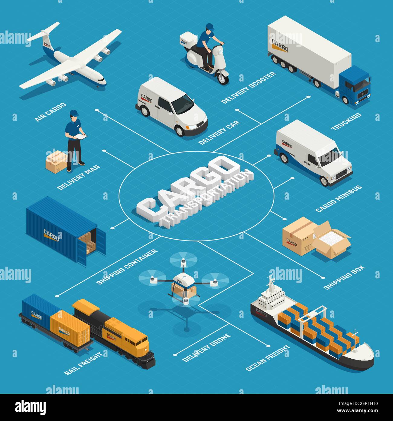 Cargo transportation isometric flowchart with various vehicles and ...