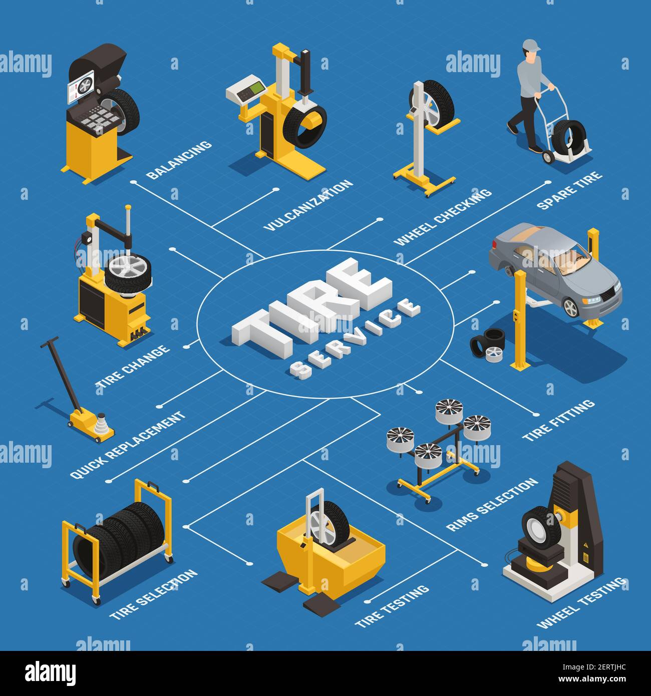 Tire service isometric flowchart with balancing quick replacement and ...