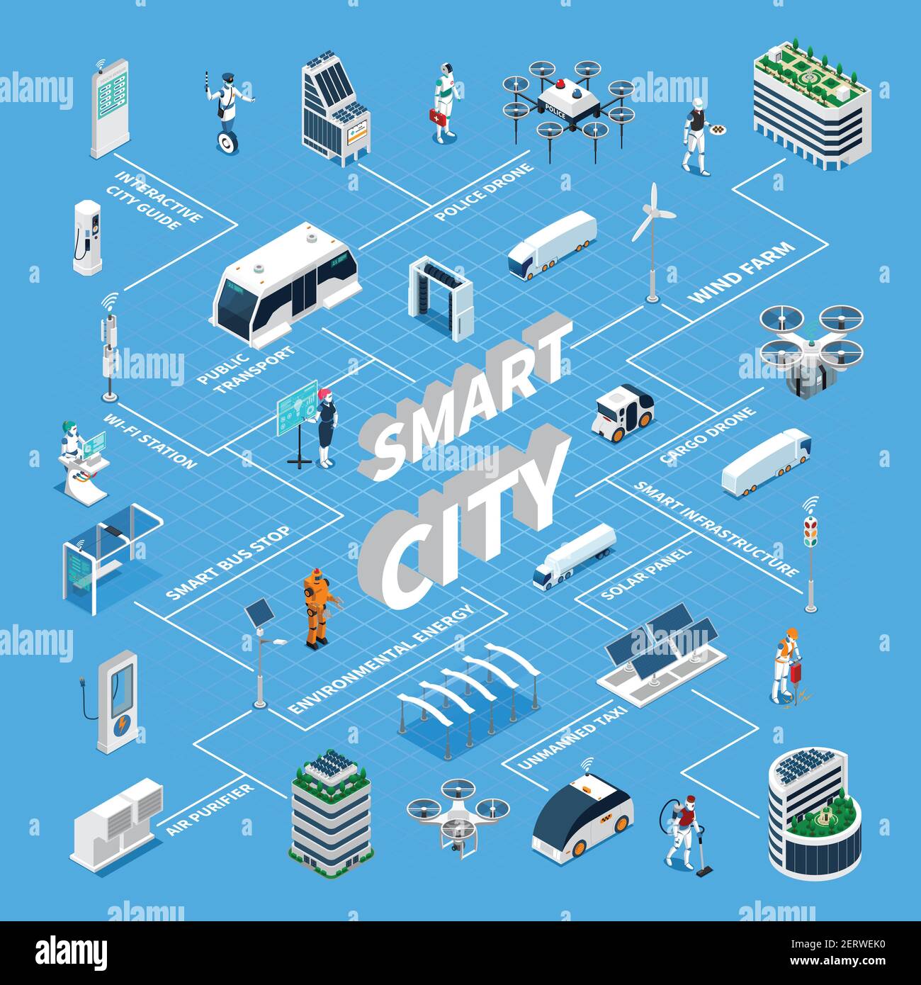 Smart city isometric flowchart with solar panel symbols vector ...