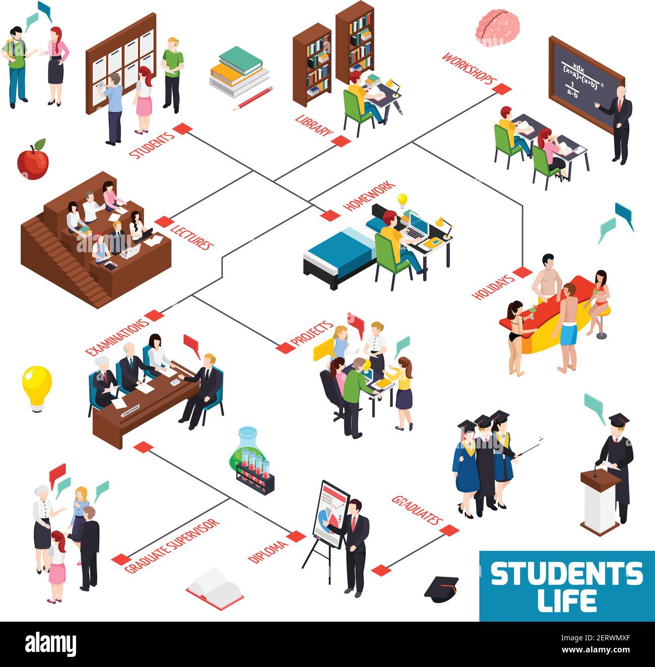 University examinations Stock Vector Images - Alamy