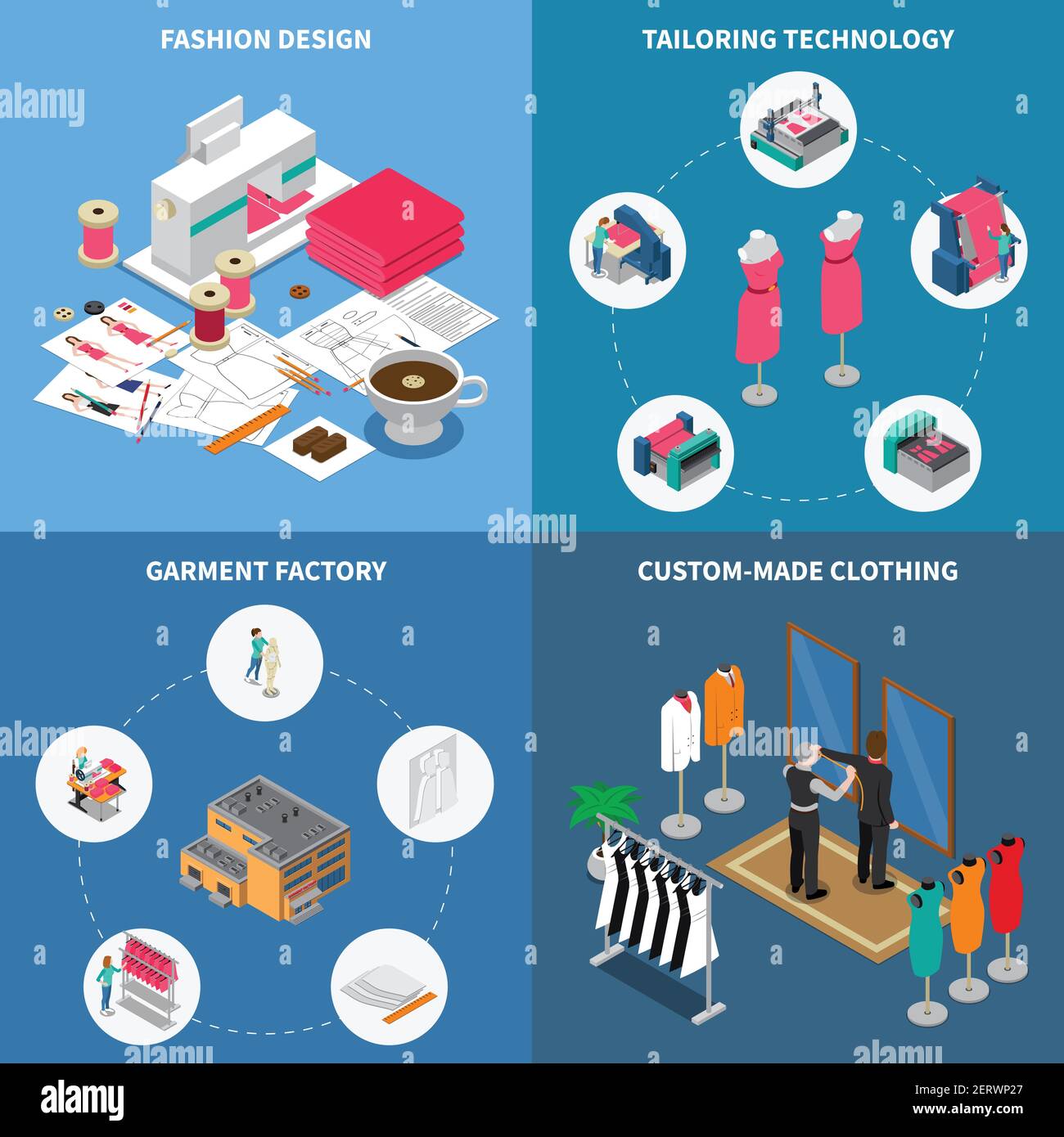Clothes factory isometric concept icons set with garment symbols ...
