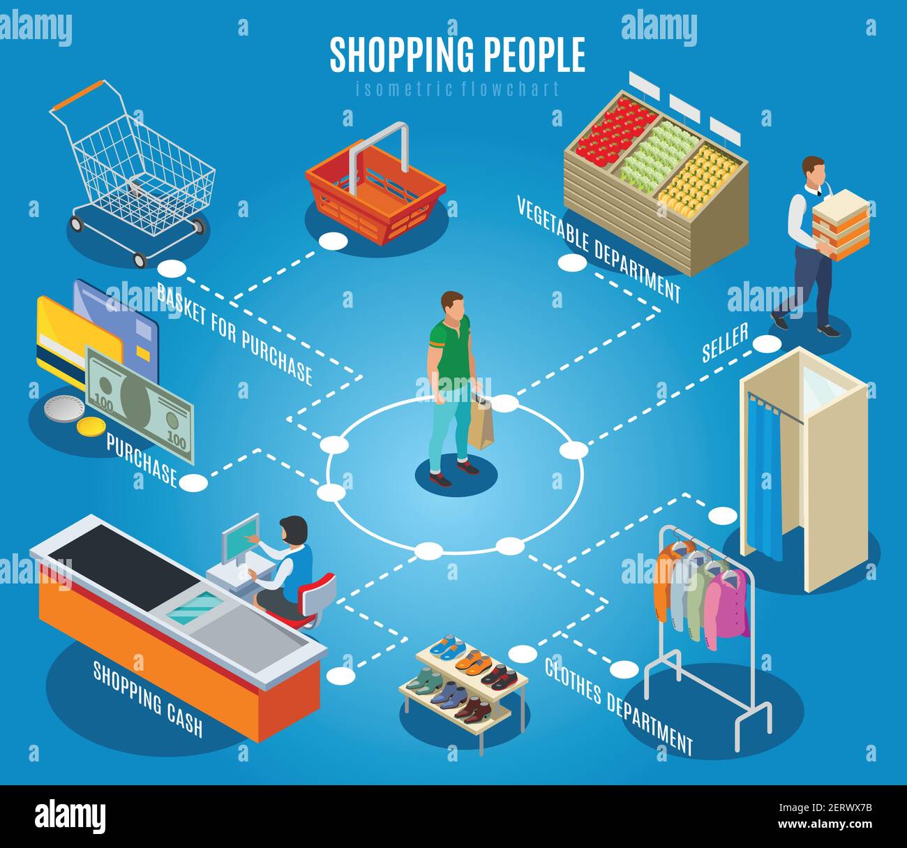 Shopping people isometric flowchart with customer, seller, goods, money ...