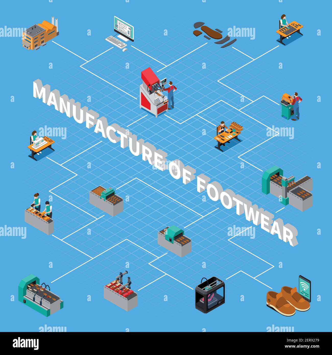 Footwear factory isometric flowchart with shoes manufacture symbols ...