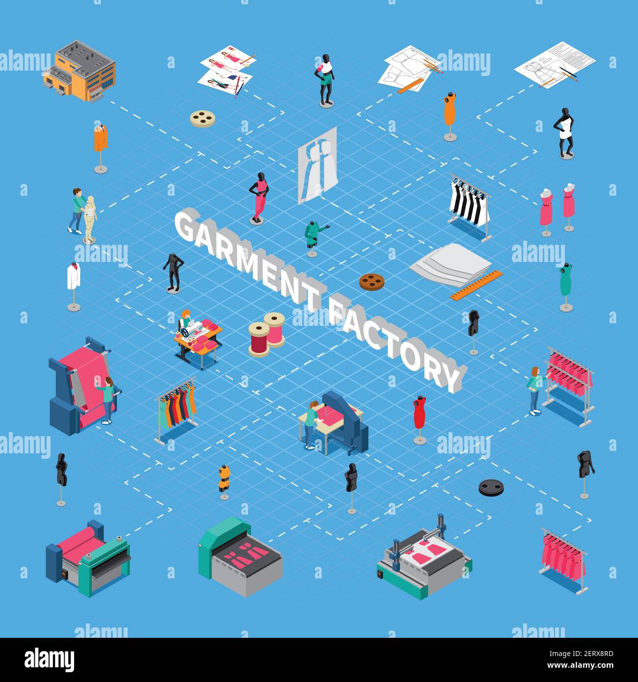 Garment Factory Isometric Flowchart With Clothes Manufacture Symbols