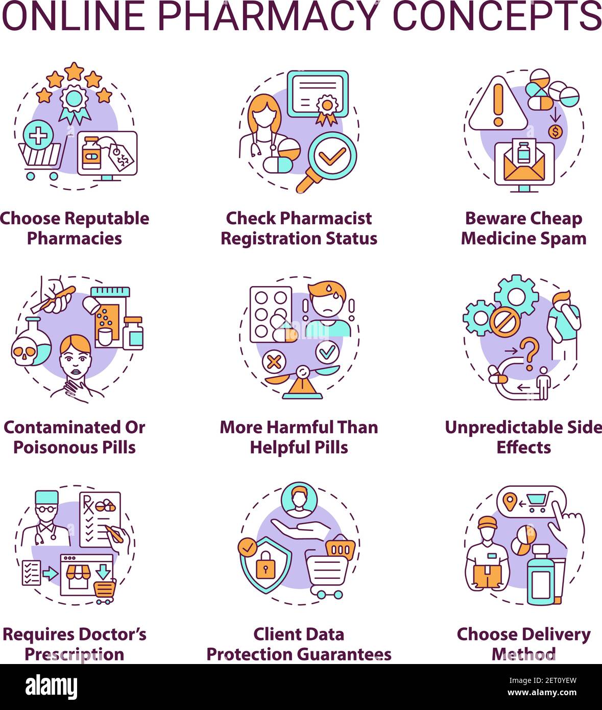 Online pharmacy concept icons set Stock Vector Image & Art - Alamy