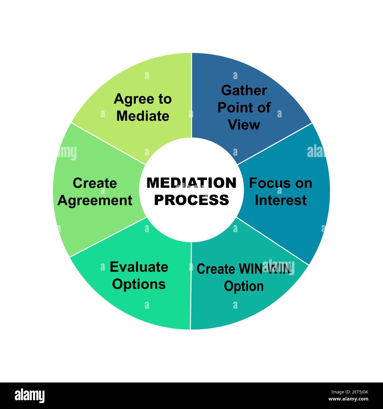Diagram concept with Mediation Process text and keywords. EPS 10 ...
