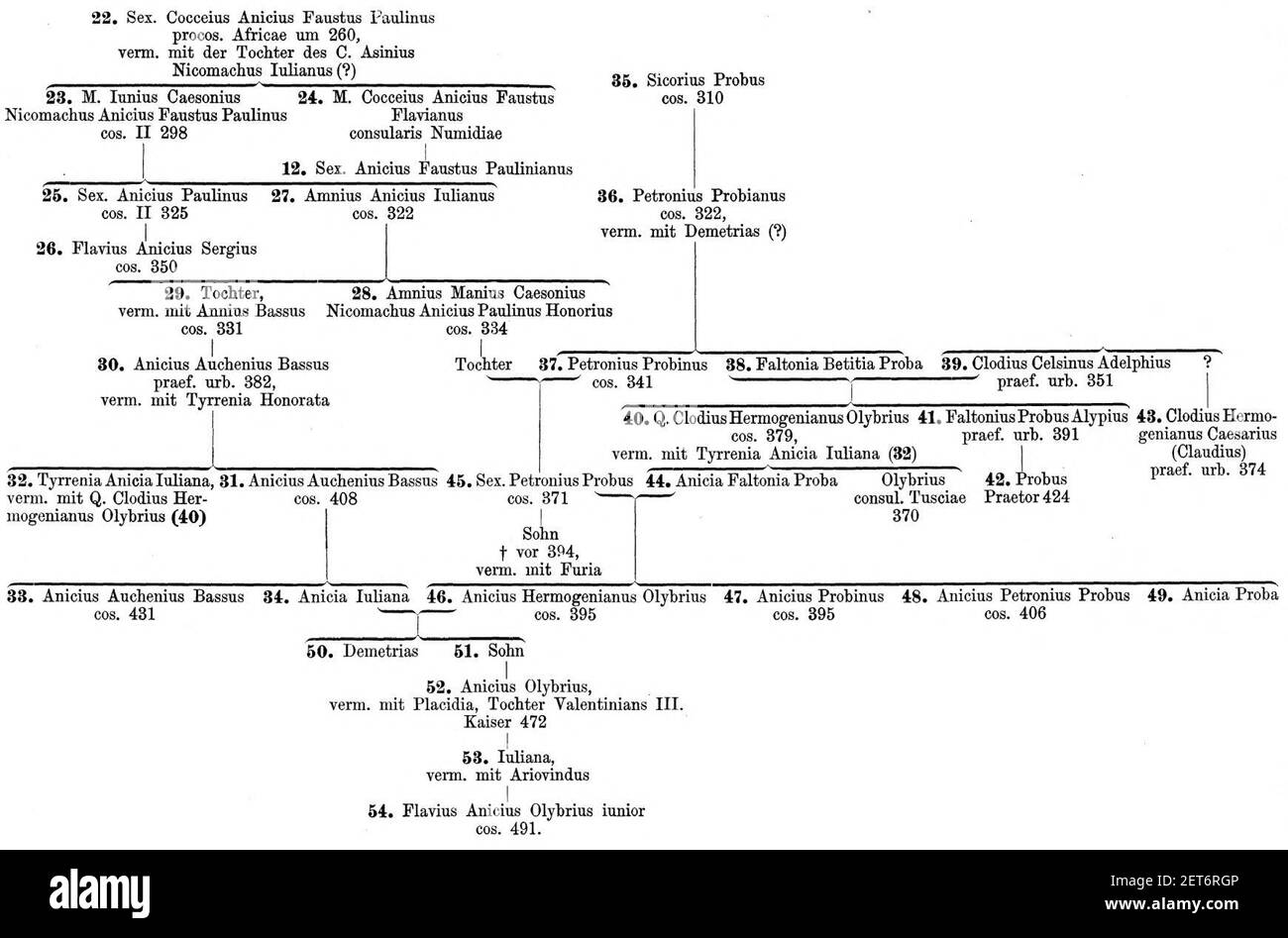 Pauly-Wissowa I,2, 2201a - family tree Anicii Stock Photo - Alamy