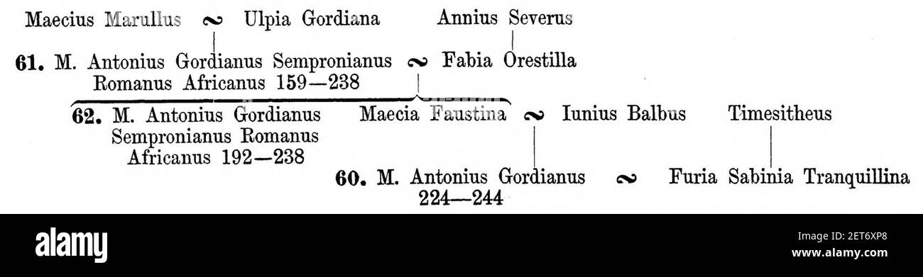 Pauly-Wissowa I,2, 2619a - family tree Antonius 60 Stock Photo - Alamy