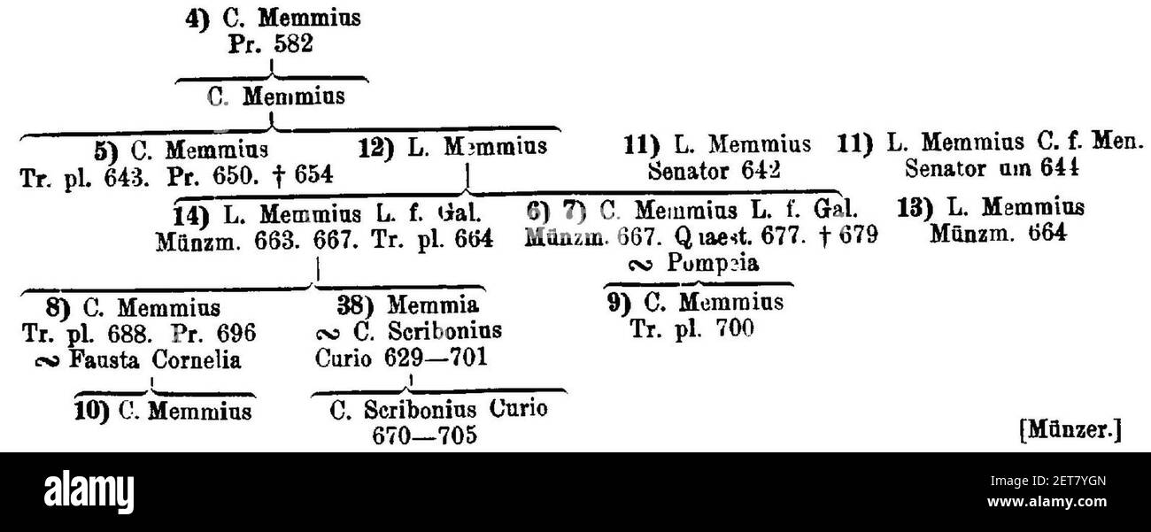 Xv 1 Black and White Stock Photos & Images - Alamy