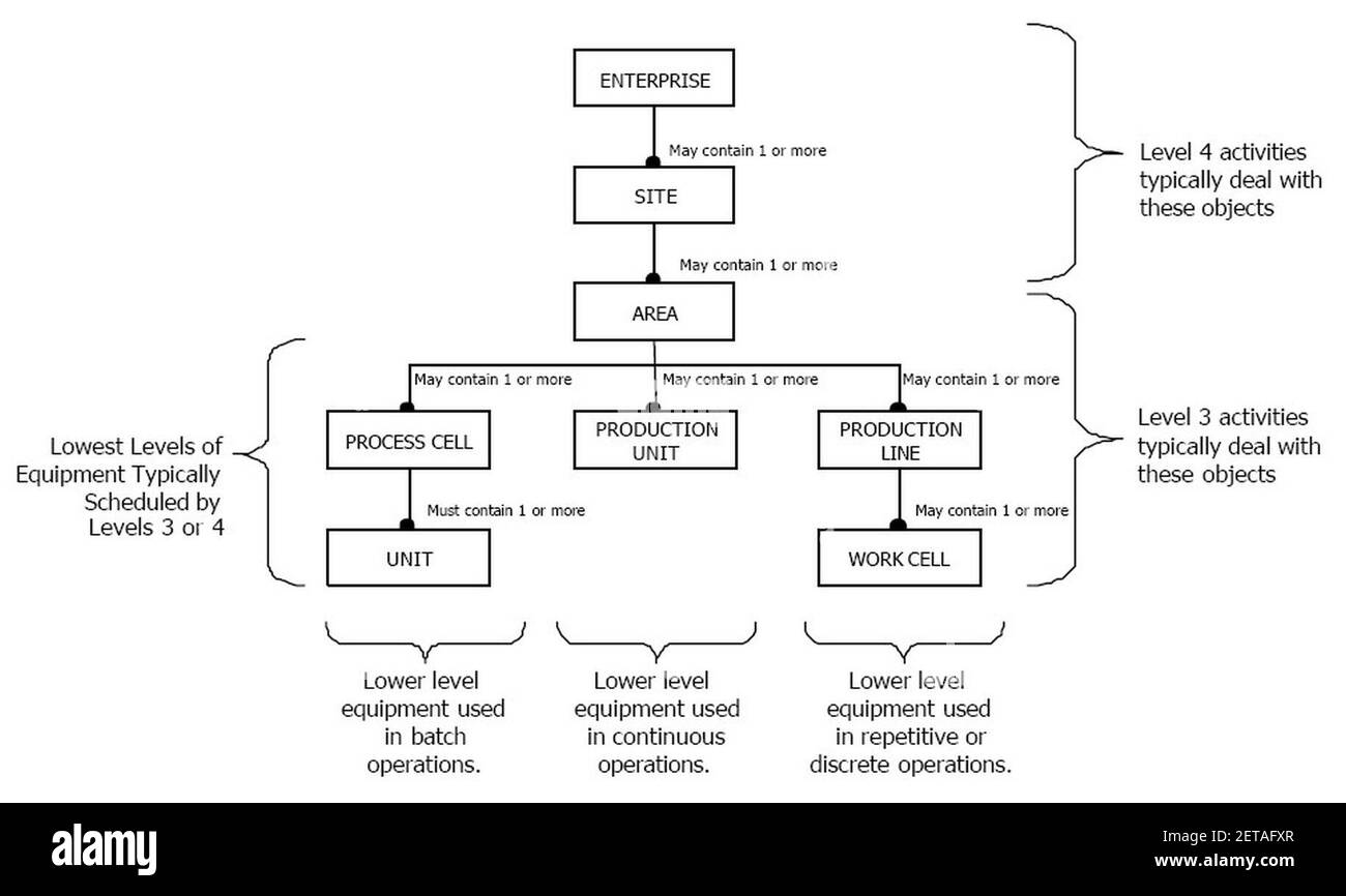 PERA Equipment organization Stock Photo - Alamy