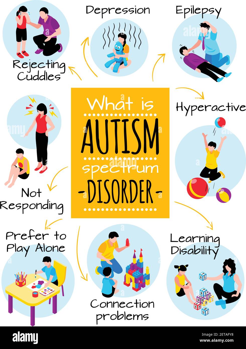 Autism isometric poster with behavior difficulties depression ...