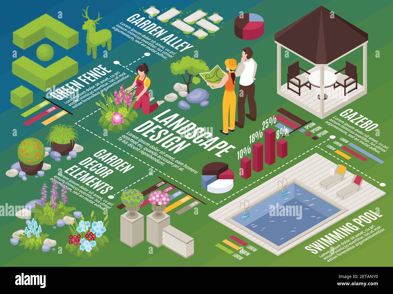 Landscape design with gazebo and swimming pool isometric flowchart ...