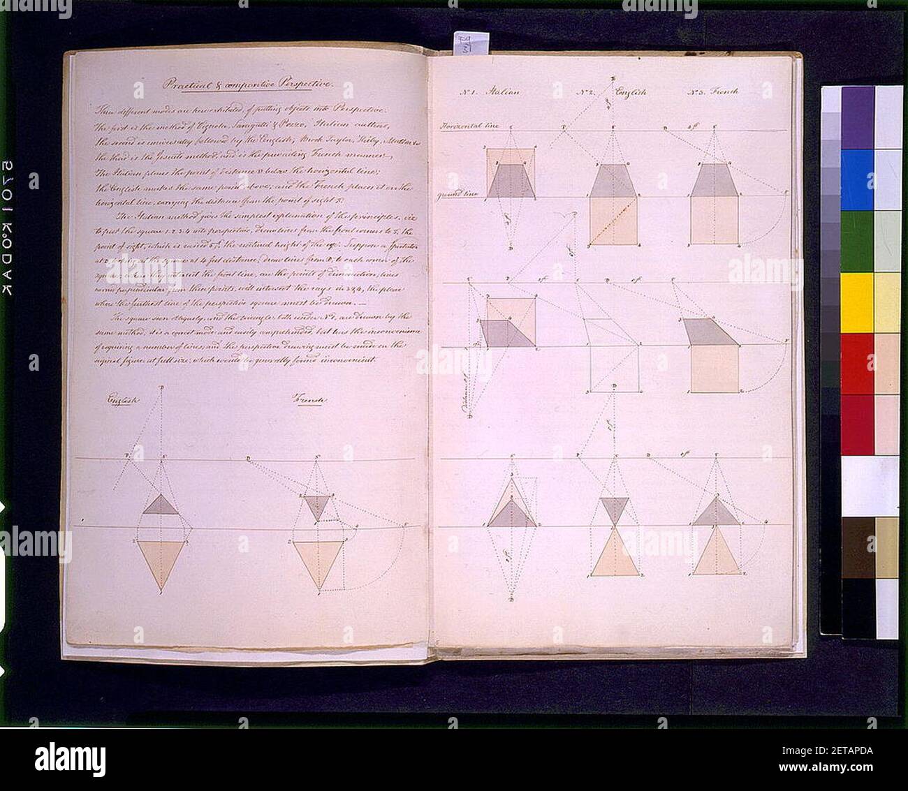 Perspective representations of three objects drawn using Italian ...