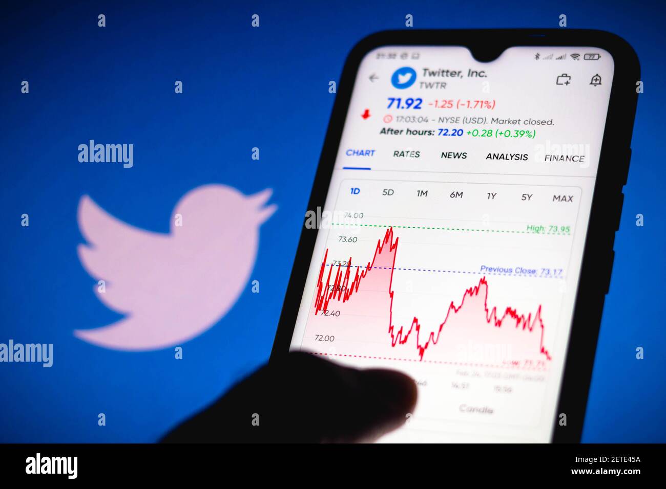 In this photo illustration the stock market graphic of Twitter seen ...