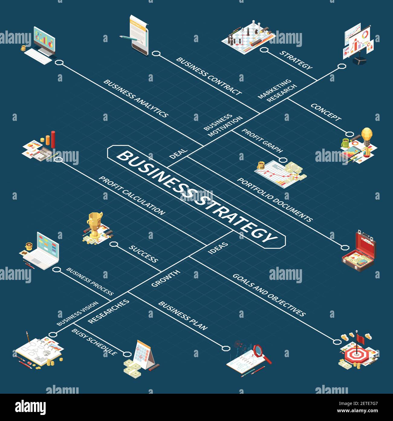 Business strategy isometric flowchart with concept profit calculation ...