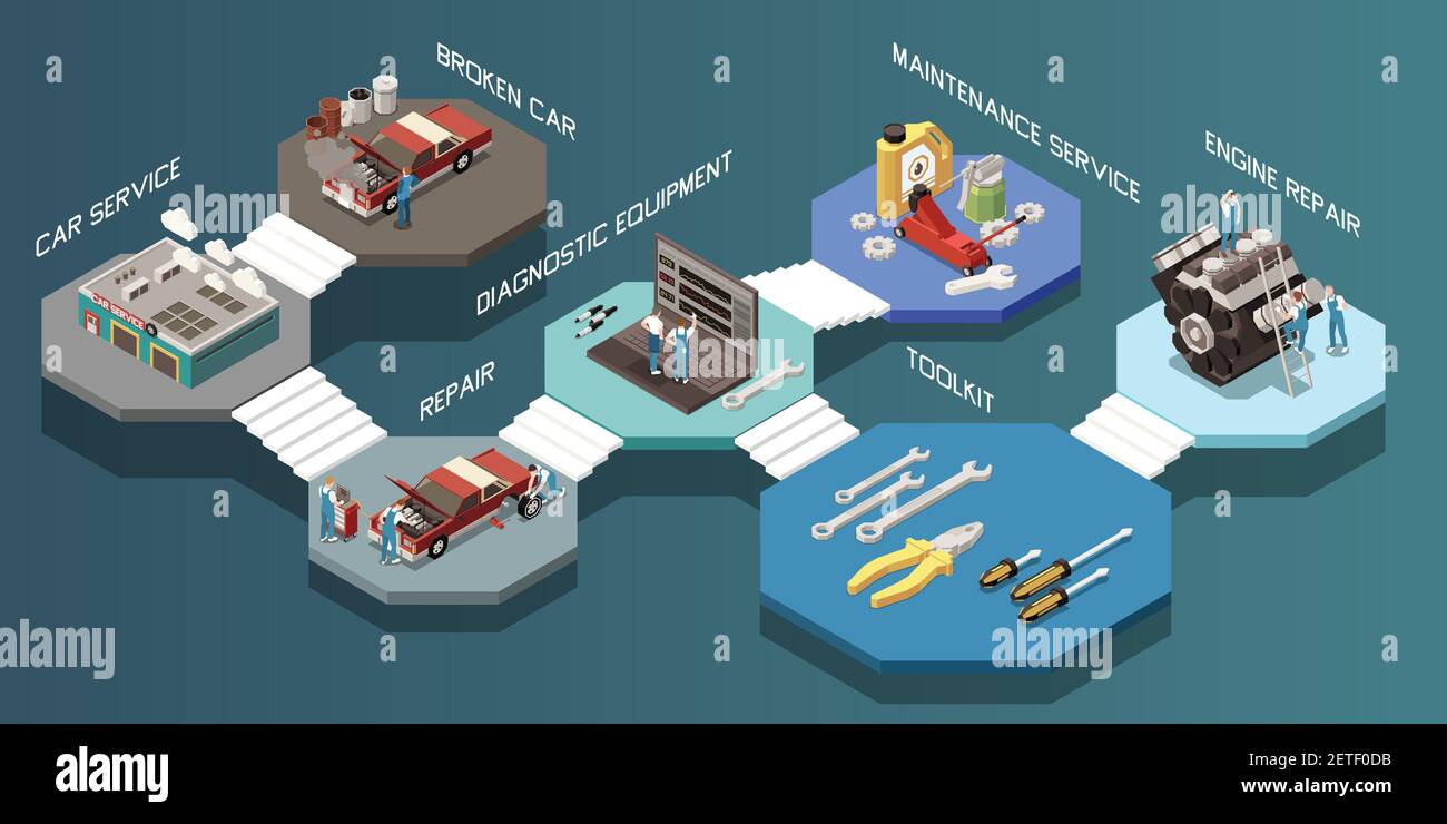 Isometric car service composition with broken car service repair ...