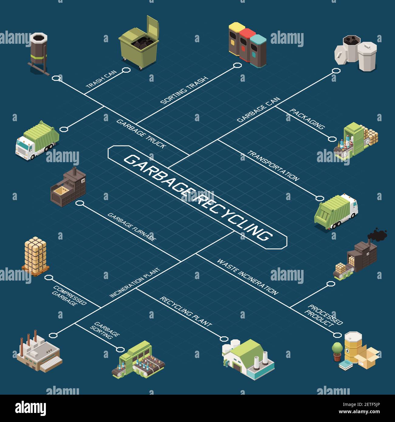 Set isometric trash bin symbol hi-res stock photography and images - Alamy