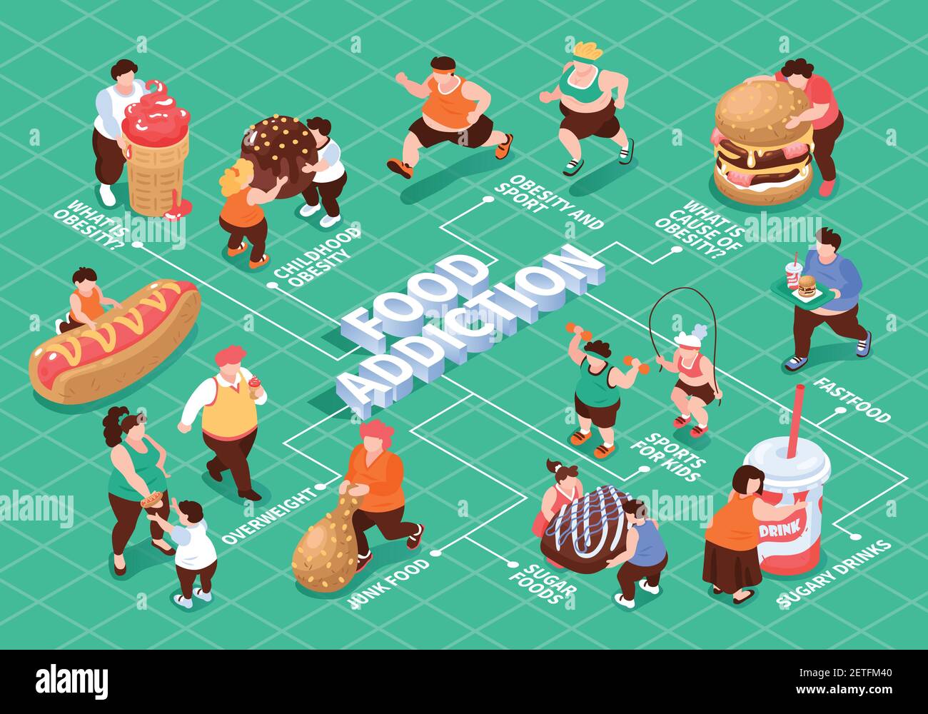 Isometric Overeating Gluttony Obesity Flowchart Composition With