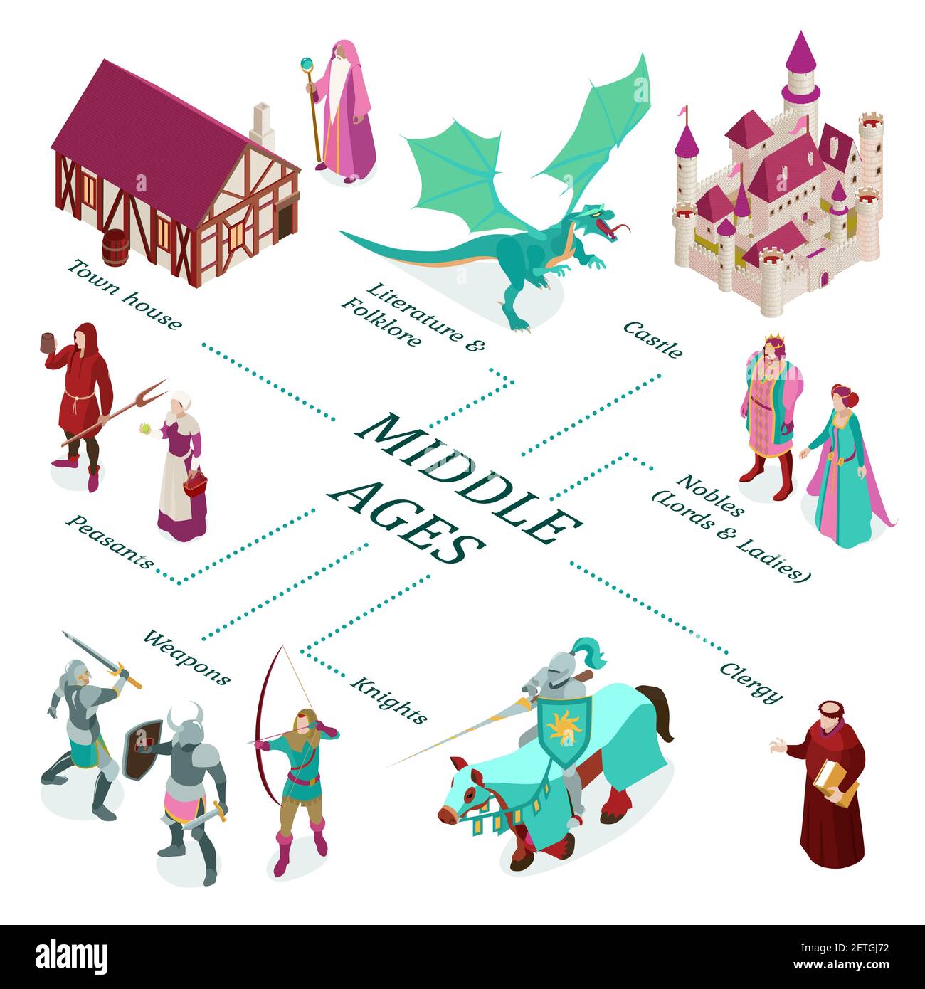Colored isometric medieval flowchart with town house castle nobles ...