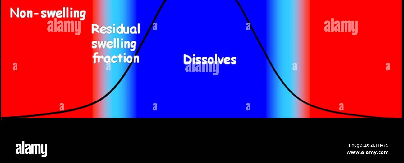 Photolithography process hi-res stock photography and images - Alamy