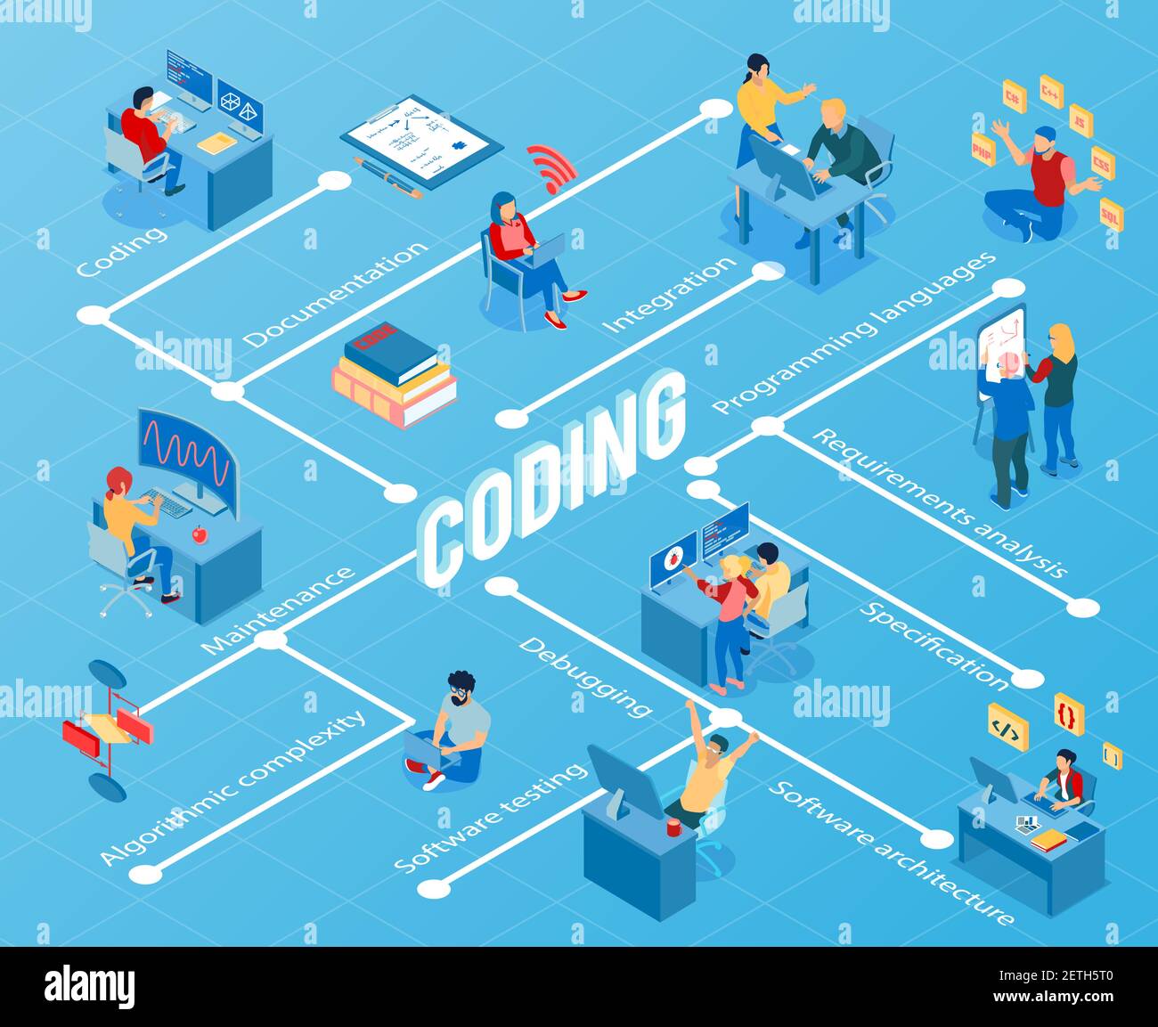 Programmers During Coding Debugging Maintenance And Software Testing