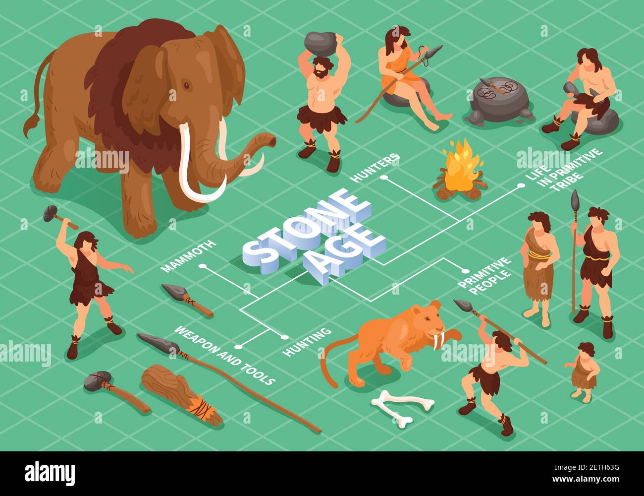 Isometric primitive people caveman flowchart composition with stone age ...