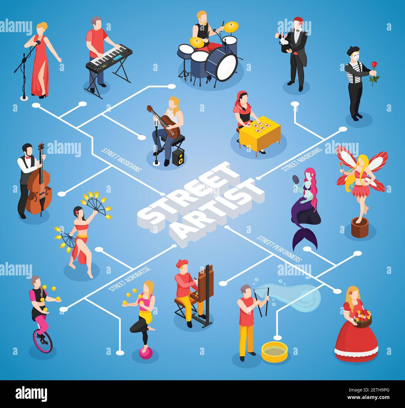 Street artists acrobats musicians magicians and masters of various show ...