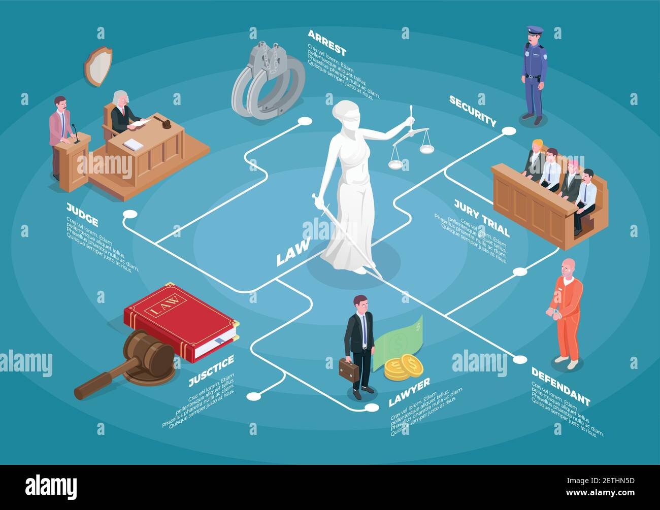 Law justice isometric flowchart composition with images of judge jury ...