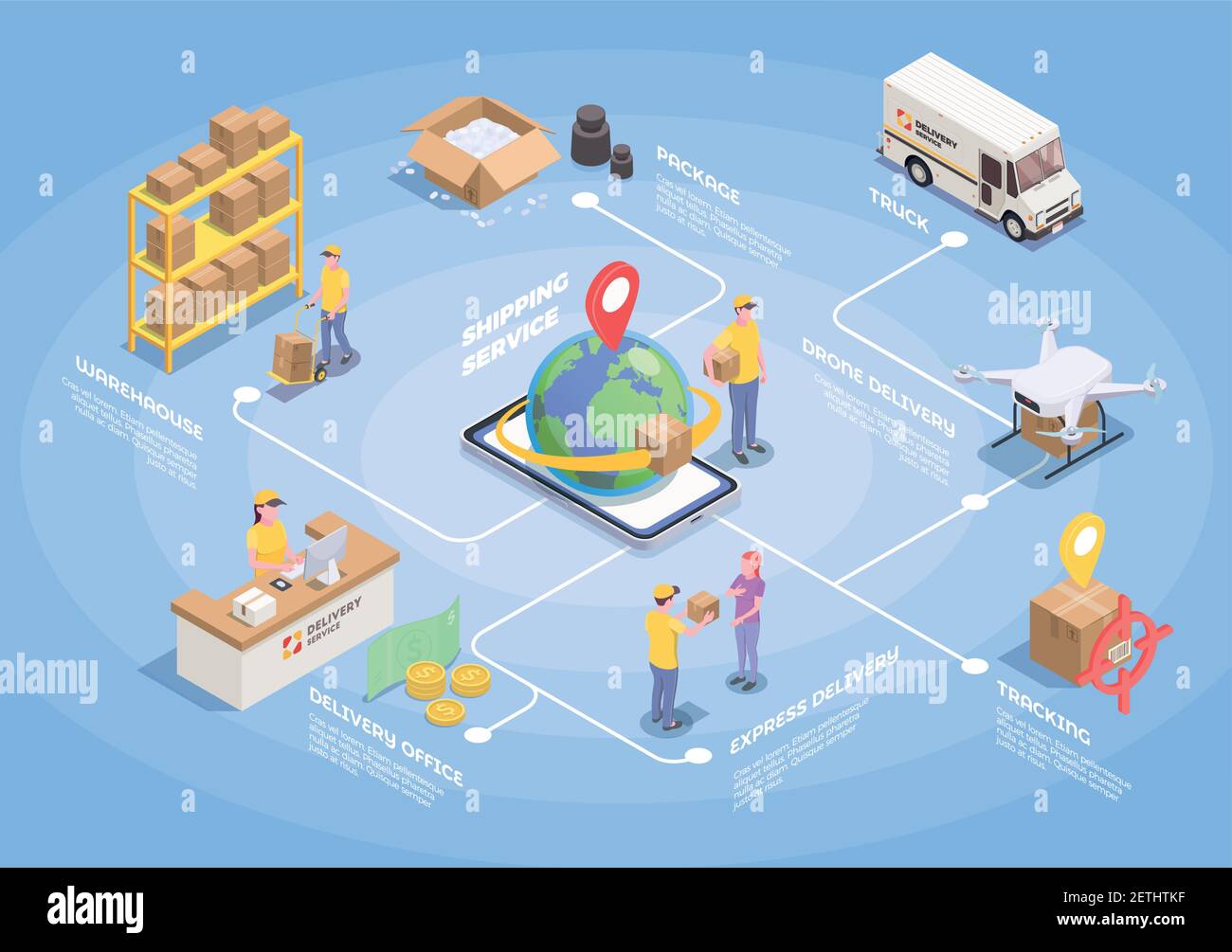 Delivery logistics shipment isometric flowchart with isolated images of ...