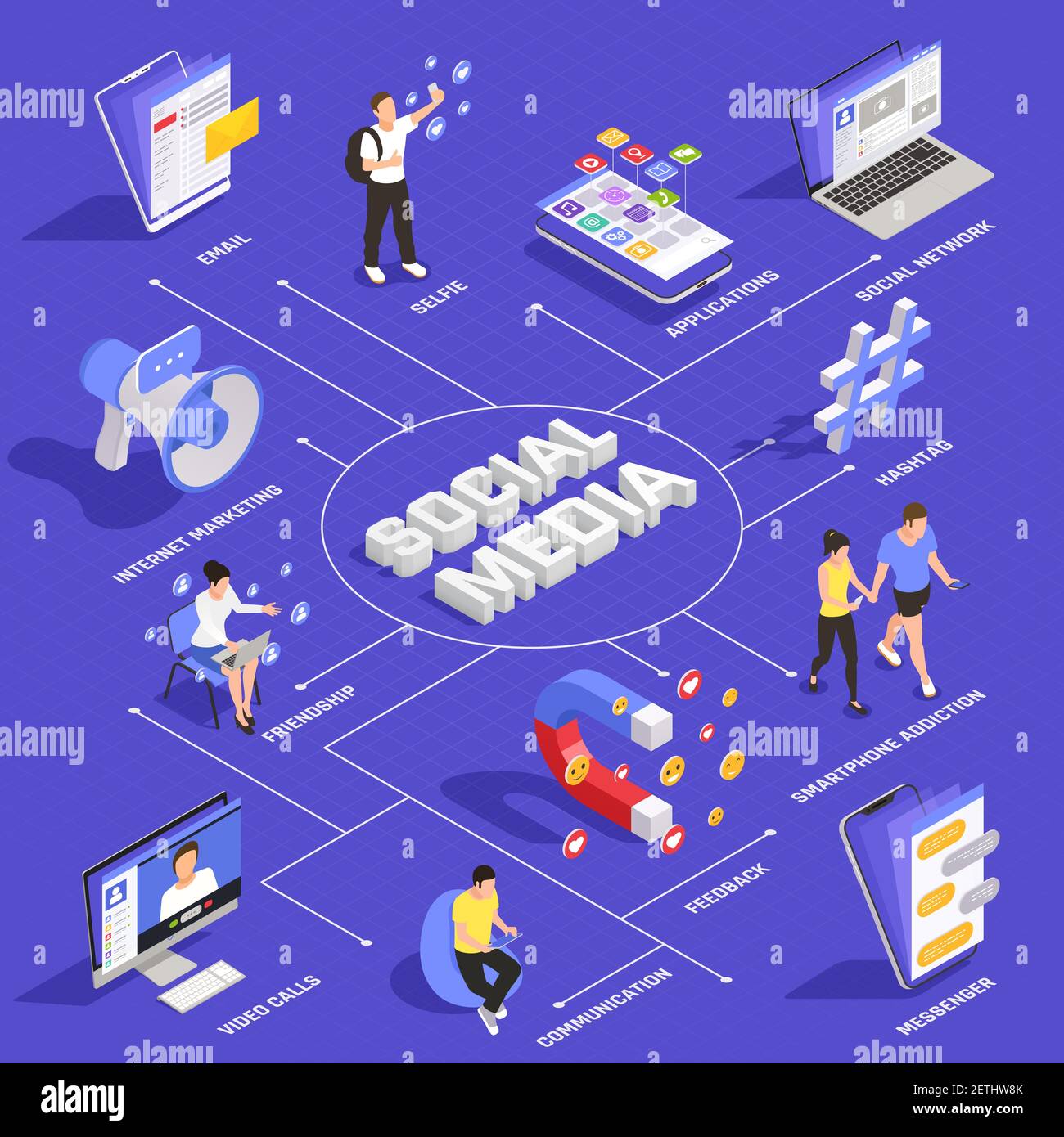 Video calls app Stock Vector Images - Alamy