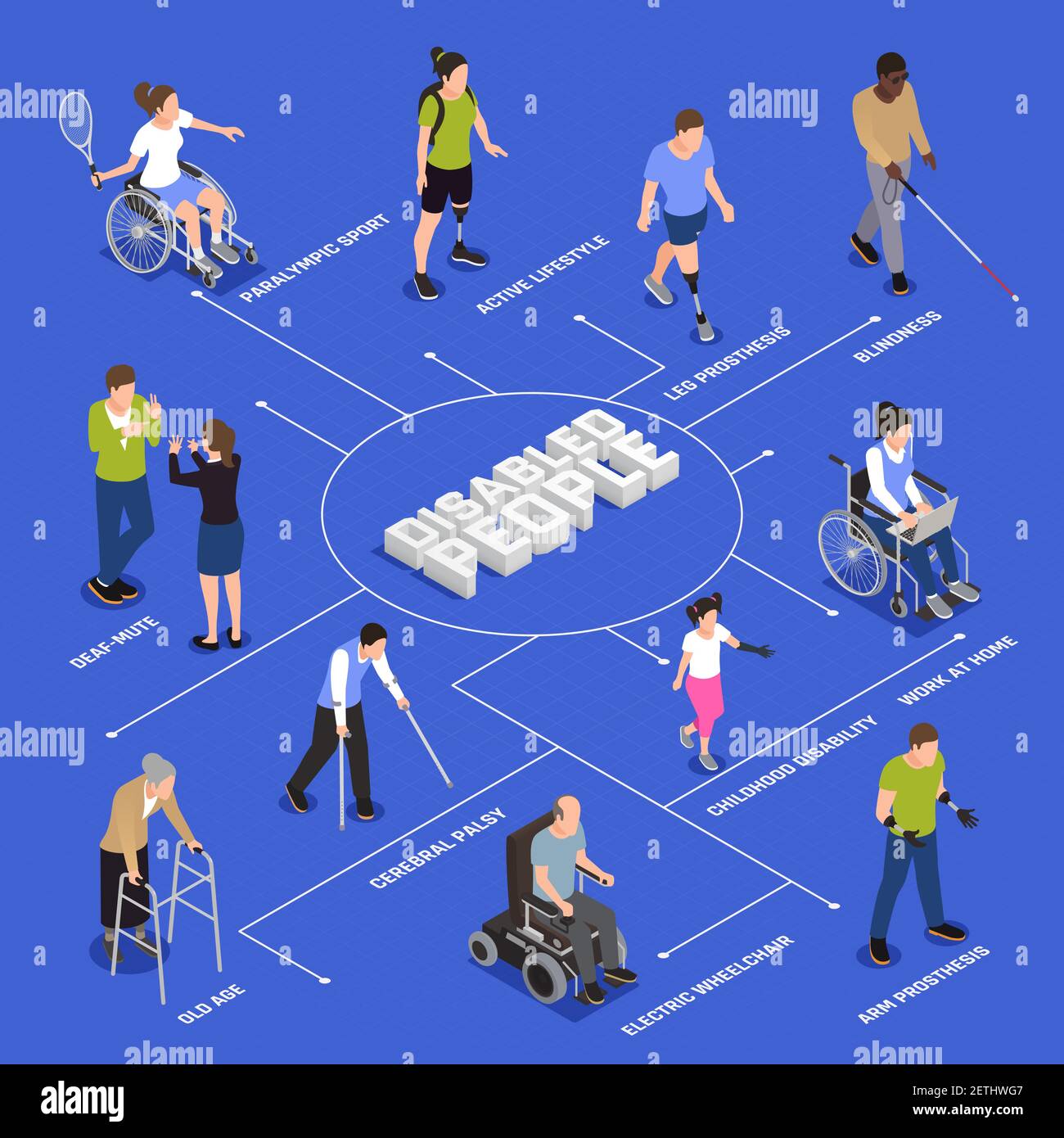 Disabled injured people active life style isometric flowchart with ...