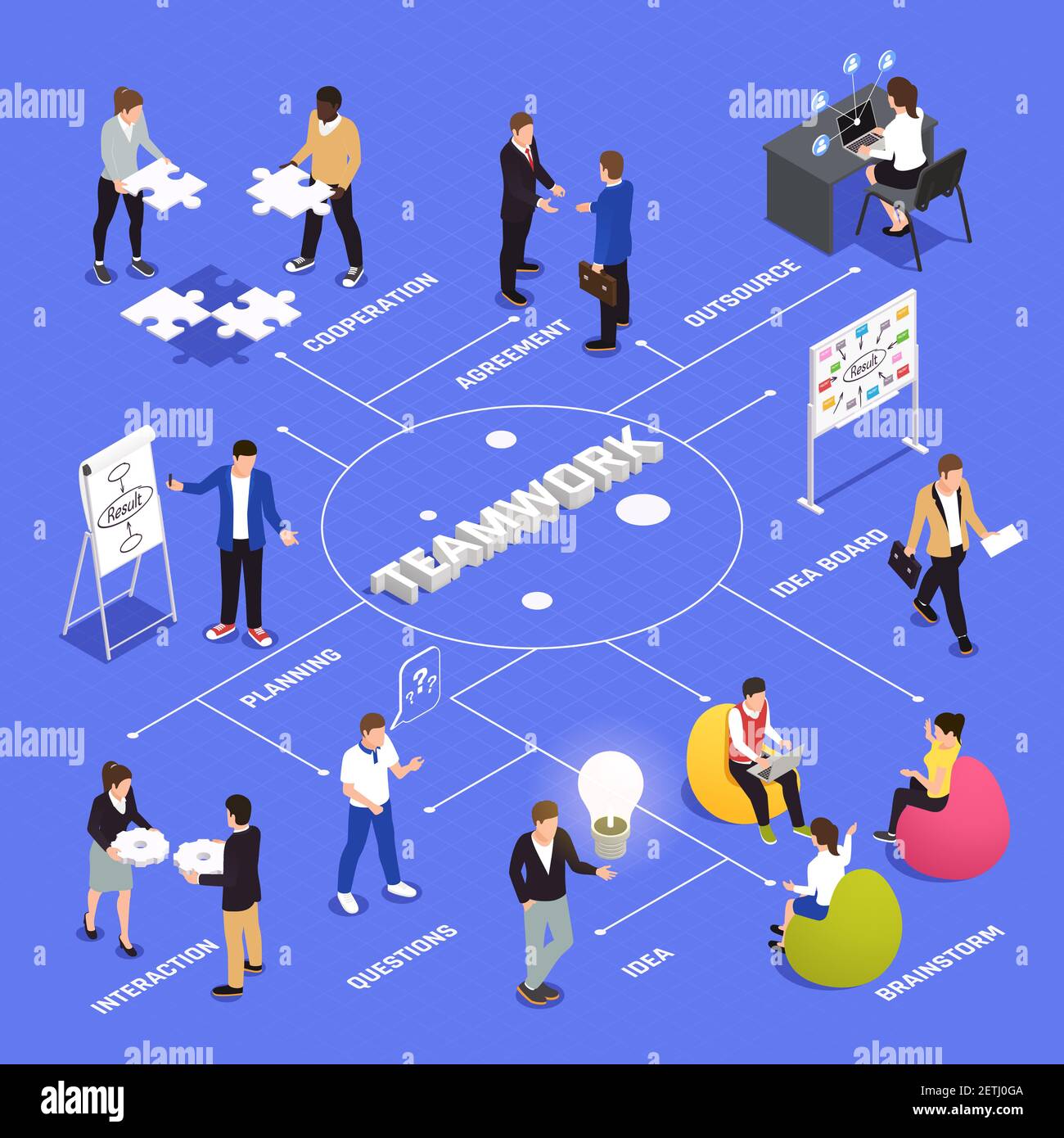Teamwork efficiency and productivity isometric flowchart with employees ...