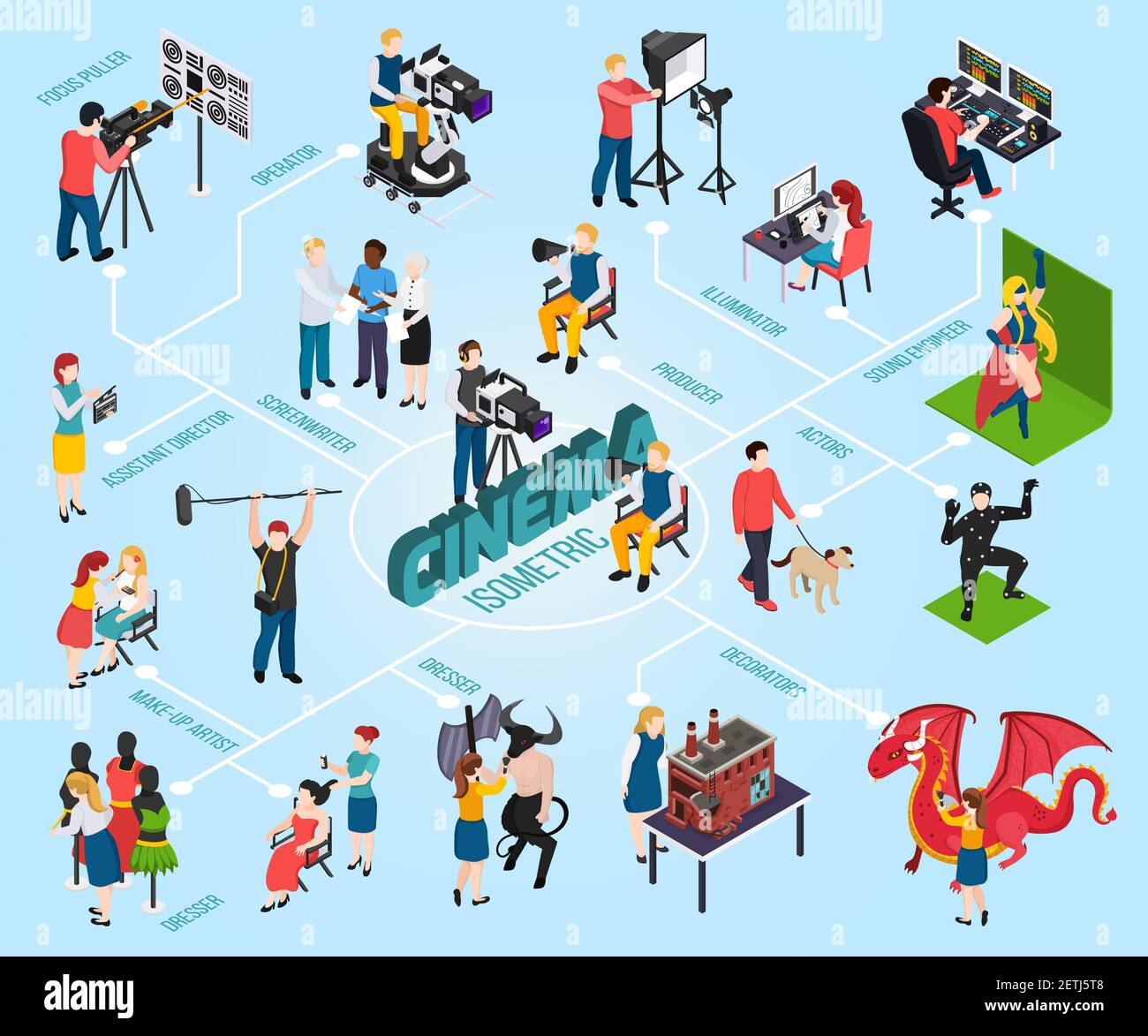 Professions of people in cinema isometric flowchart on blue background vector illustration Stock ...