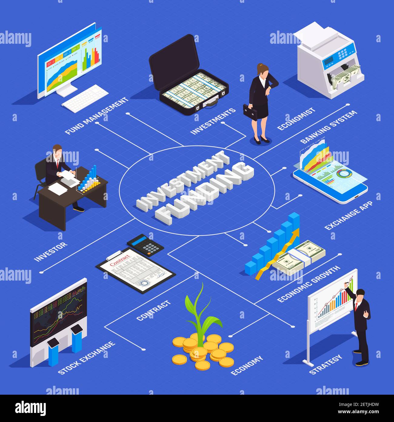 Investment funds benefits isometric flowchart with strategy financial ...