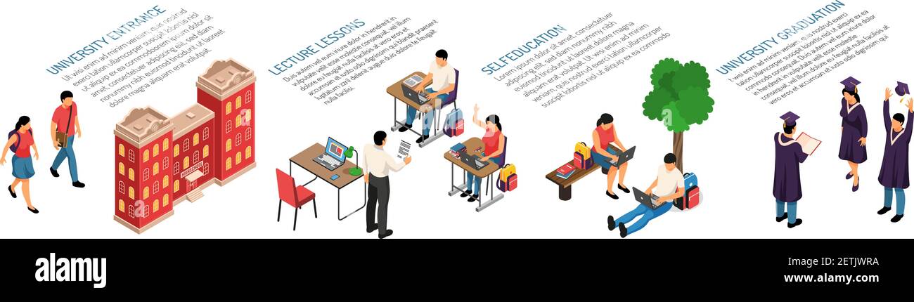 Isometric education horizontal composition with characters of young ...