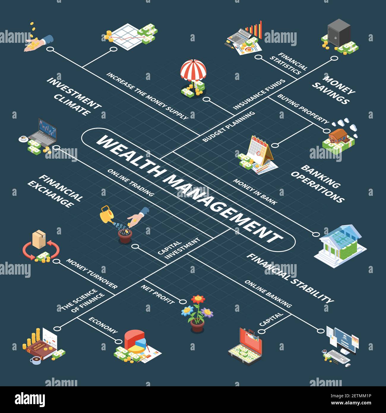 Wealth management isometric flowchart with budget planning capital ...