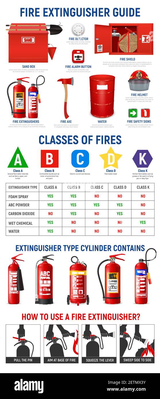 Fire extinguisher infographics with realistic images of extinguisher ...