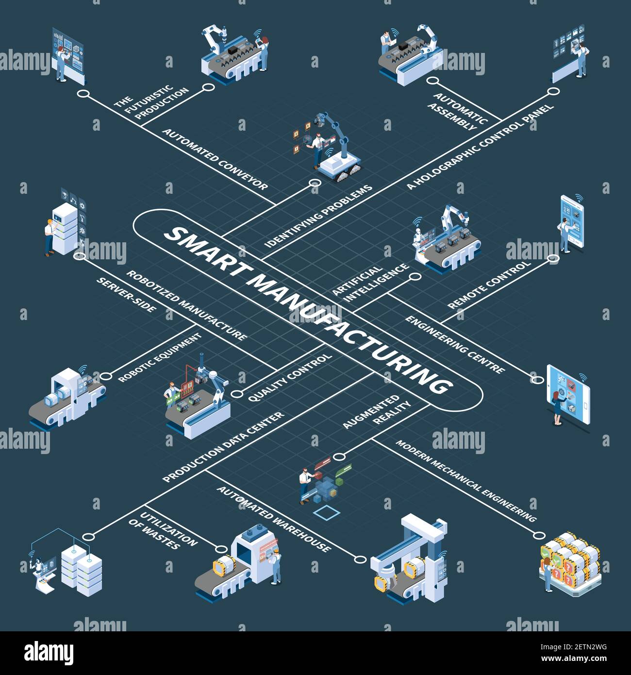 Smart manufacturing with robotic equipment and holographic control ...