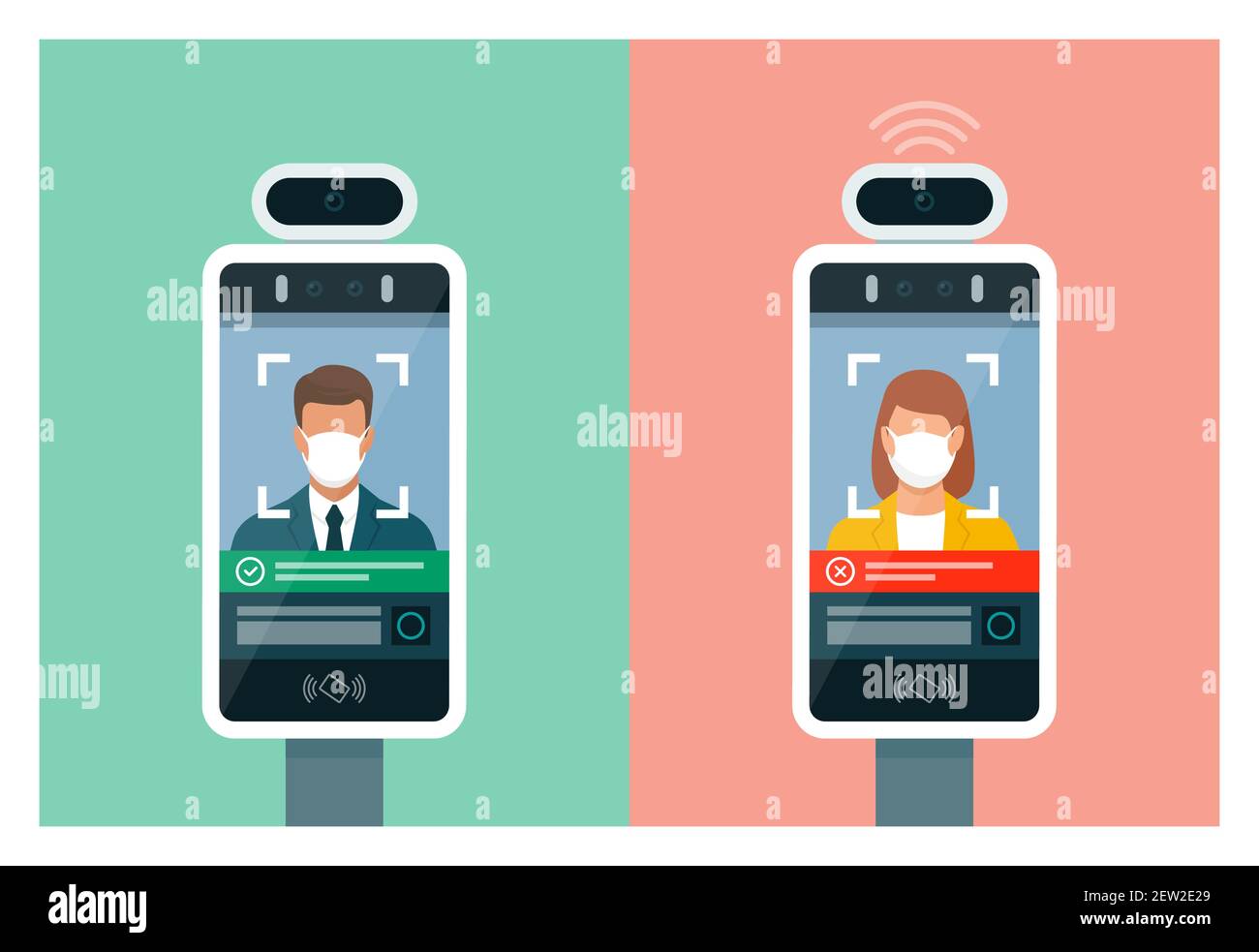 Temperature screening kiosk and facial recognition: the device detects ...
