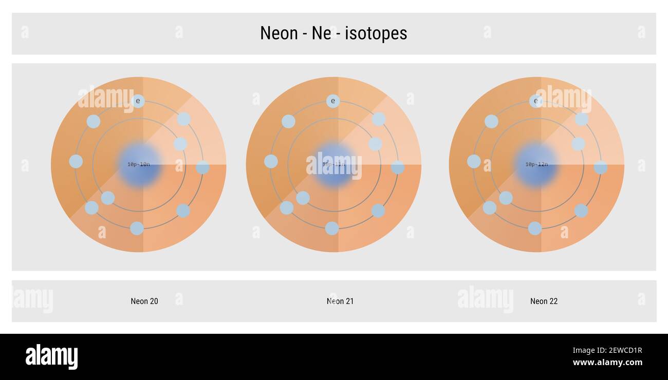 A schematic illustration of neon isotopes atomic structure backdrop ...