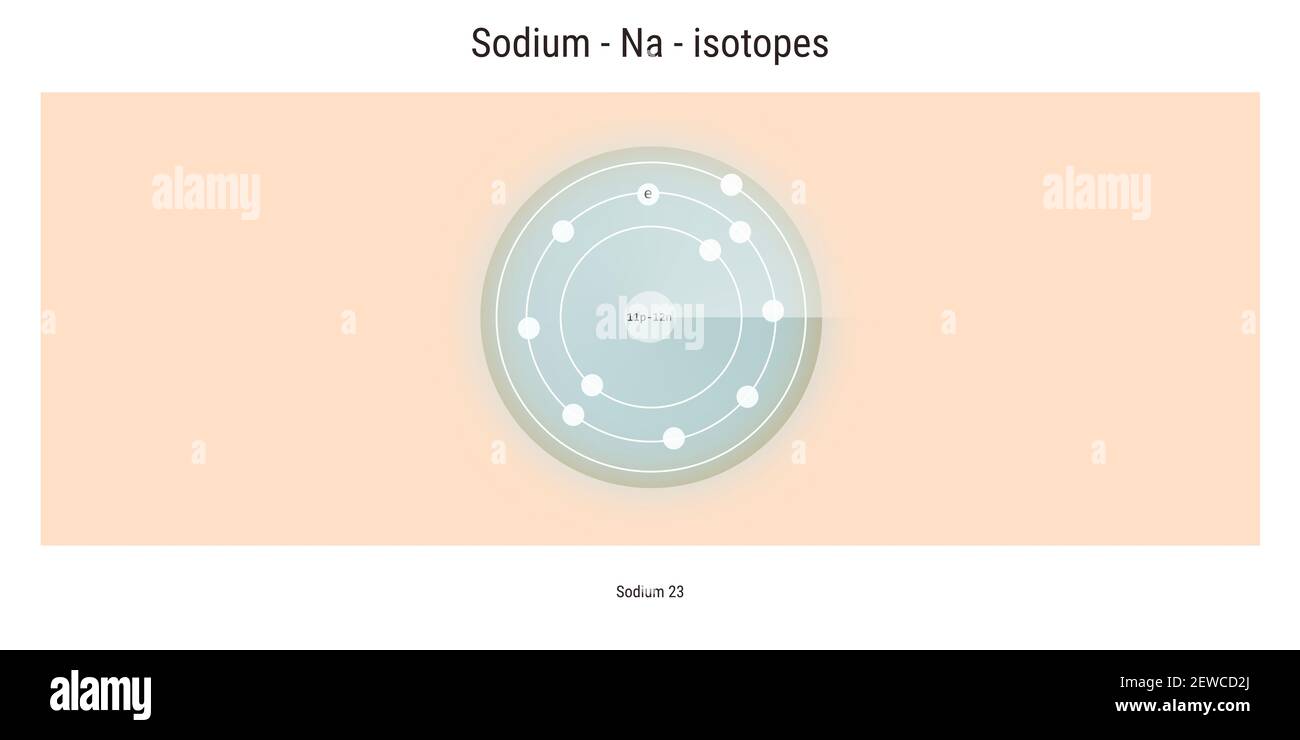 A schematic illustration of sodium isotopes atomic structure backdrop ...
